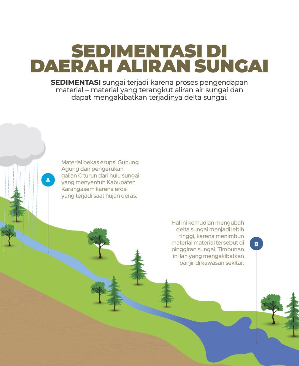 Ketika Sungai Mati Membawa Banjir dengan Material Pasir dan Batu ...